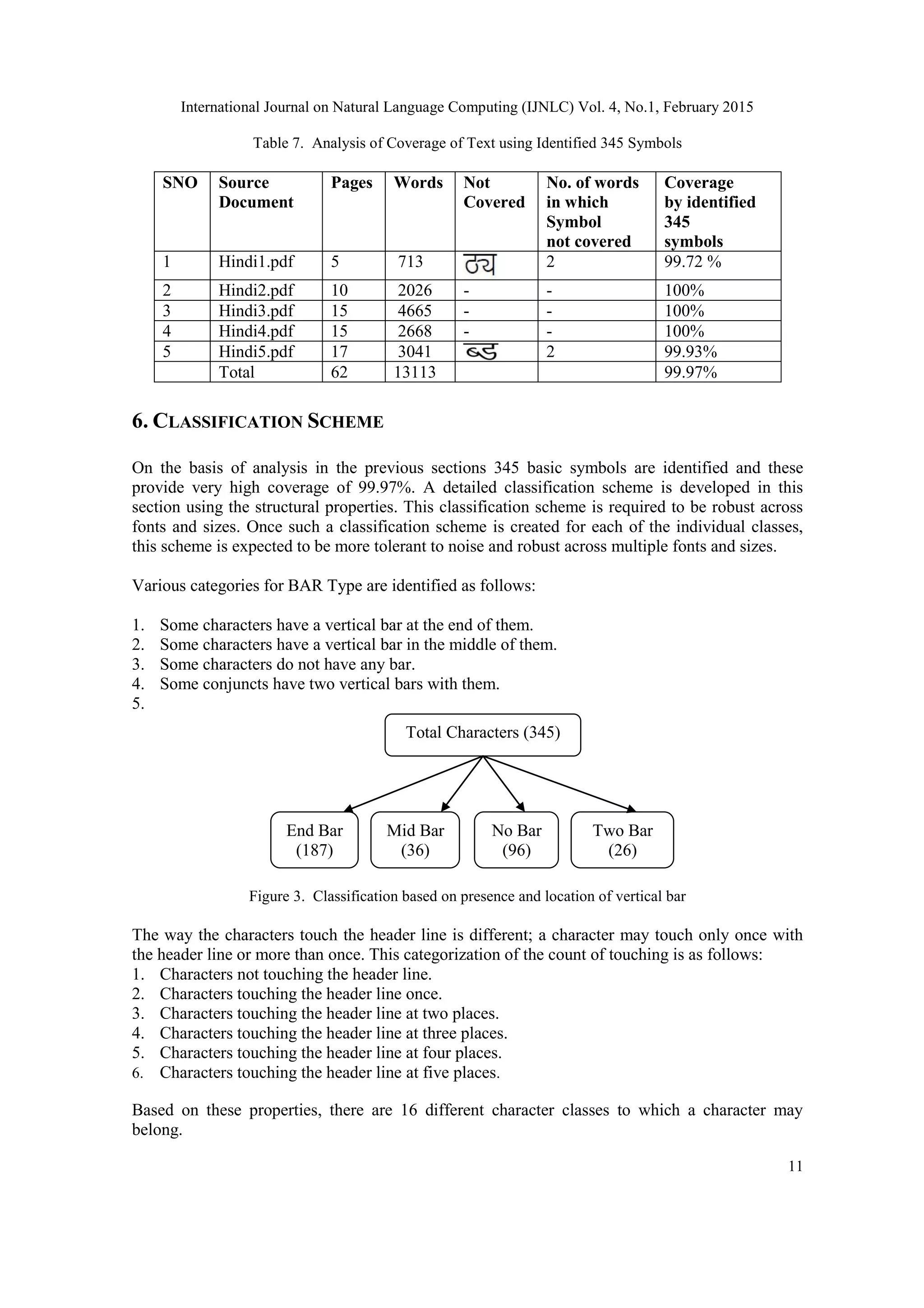 An exhaustive font and size invariant classification scheme for ocr of ...
