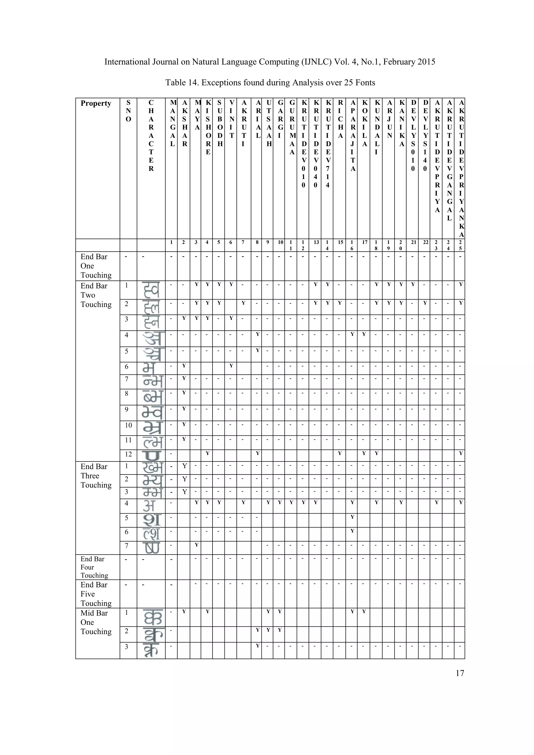 An exhaustive font and size invariant classification scheme for ocr of ...
