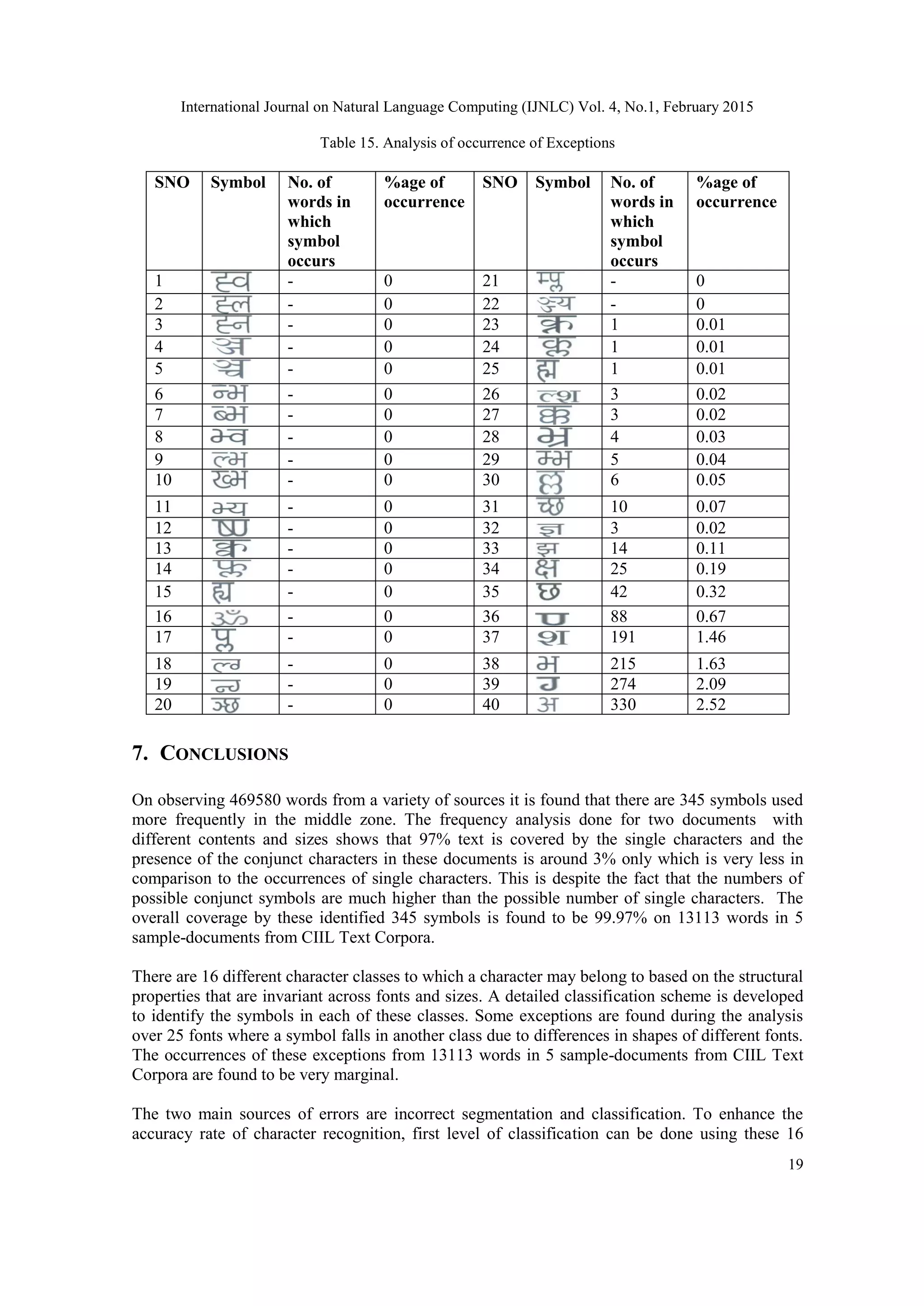An Exhaustive Font And Size Invariant Classification Scheme For Ocr Of Devanagari Characters Pdf