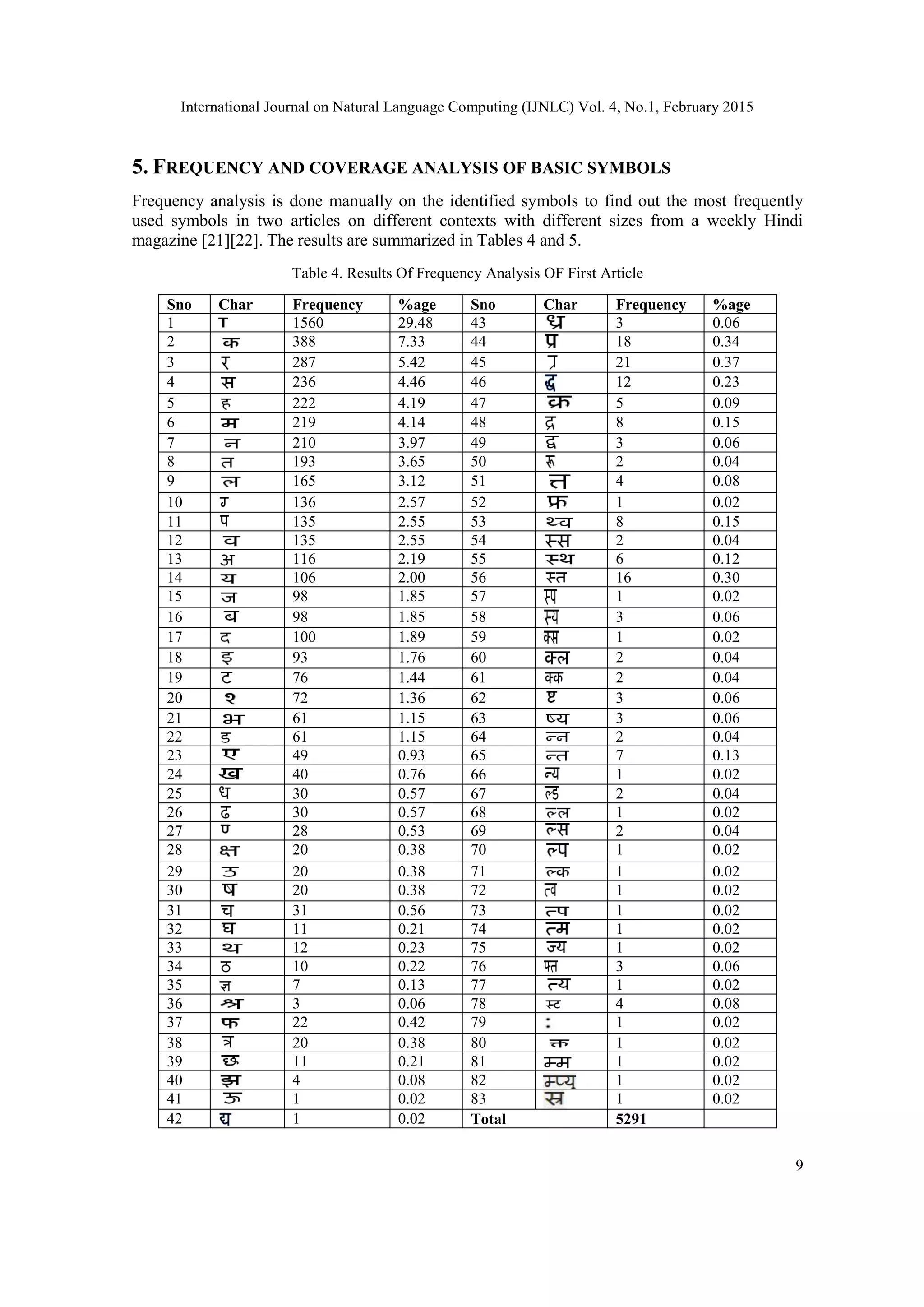 An Exhaustive Font And Size Invariant Classification Scheme For Ocr Of