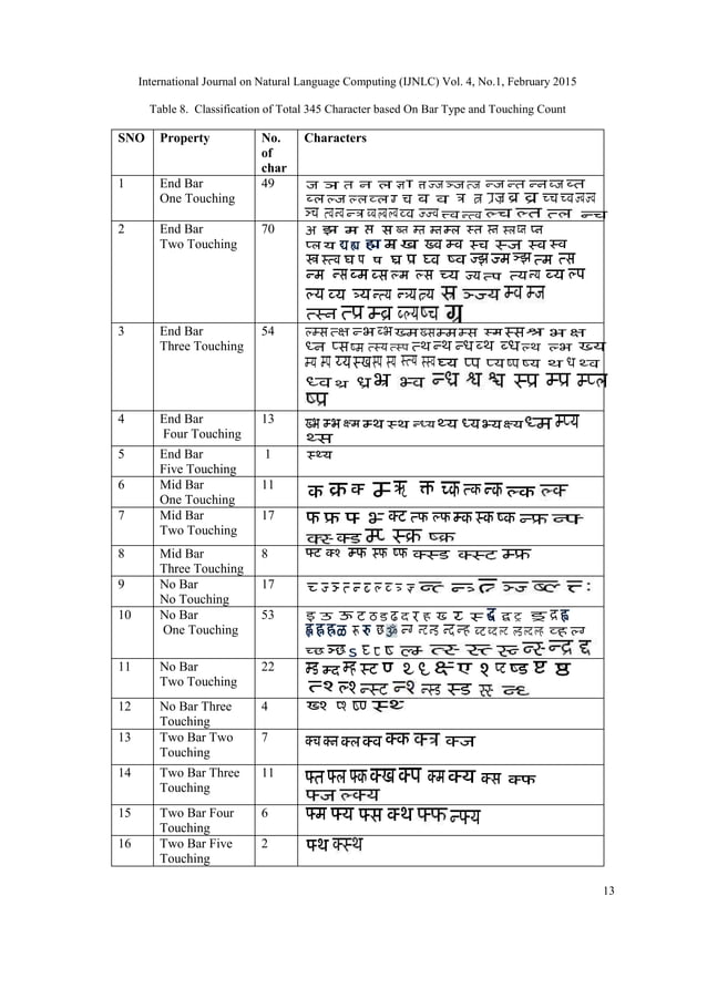 An Exhaustive Font And Size Invariant Classification Scheme For Ocr Of