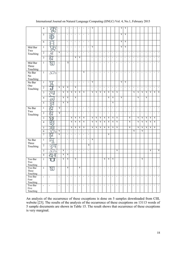 An Exhaustive Font And Size Invariant Classification Scheme For Ocr Of