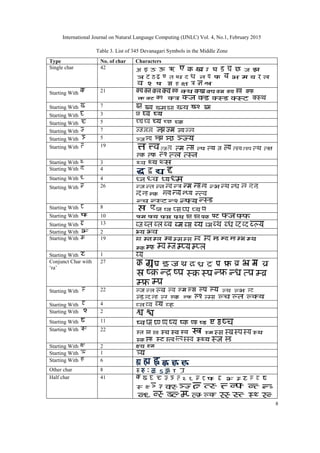 An exhaustive font and size invariant classification scheme for ocr of ...
