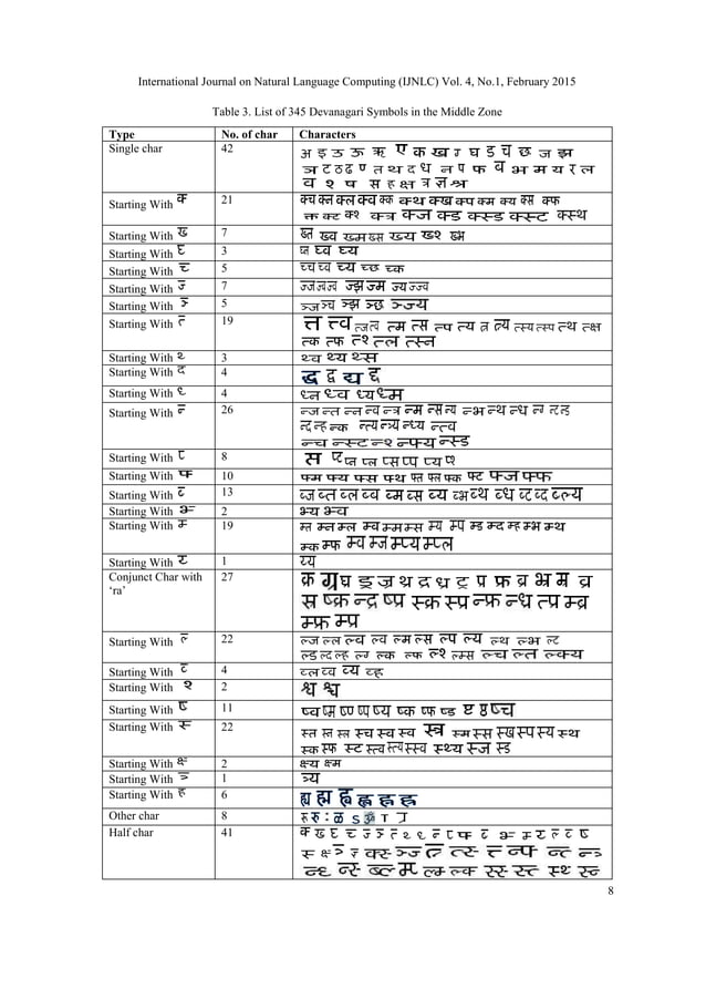 An exhaustive font and size invariant classification scheme for ocr of ...