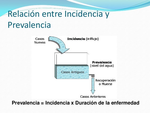 Prevalencia e incidencia