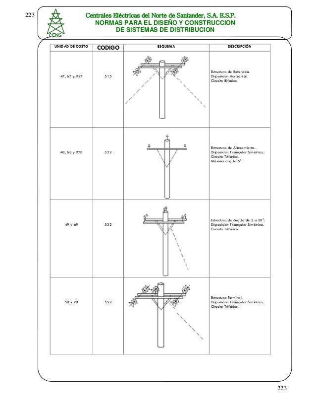Anexo 2-estructuras-fisicas-de-diseno-en-media-y-baja-tension-cens-pd…