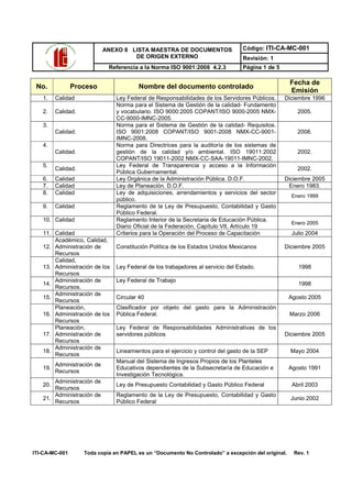 Lista Maestra De Documentos