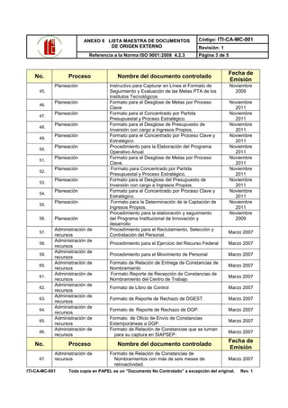 Lista Maestra De Documentos
