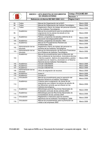 Lista Maestra De Documentos
