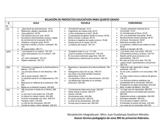 ANEXO 1-RELACIÓN DE PROYECTOS EDUCATIVOS, PRIMARIAS (1).pdf