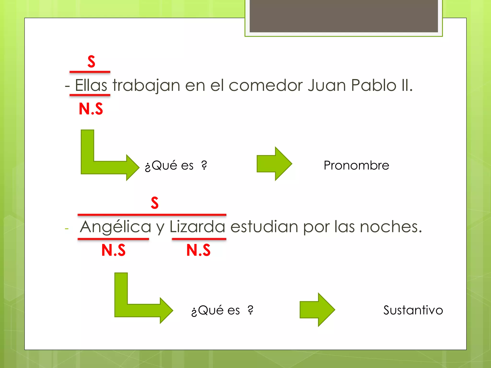 Anexo 1 sujeto y predicado | PPT