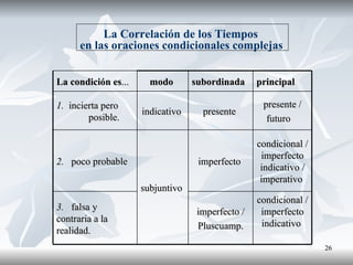 La correlación de tiempos verbales | PPT