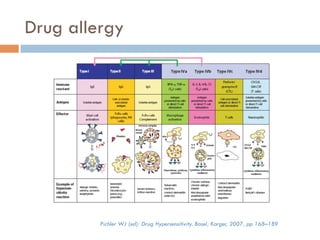 Farmacogenetics of drug allergy | PDF | Allergies | Diseases and Conditions