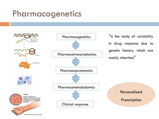 Farmacogenetics of drug allergy | PDF