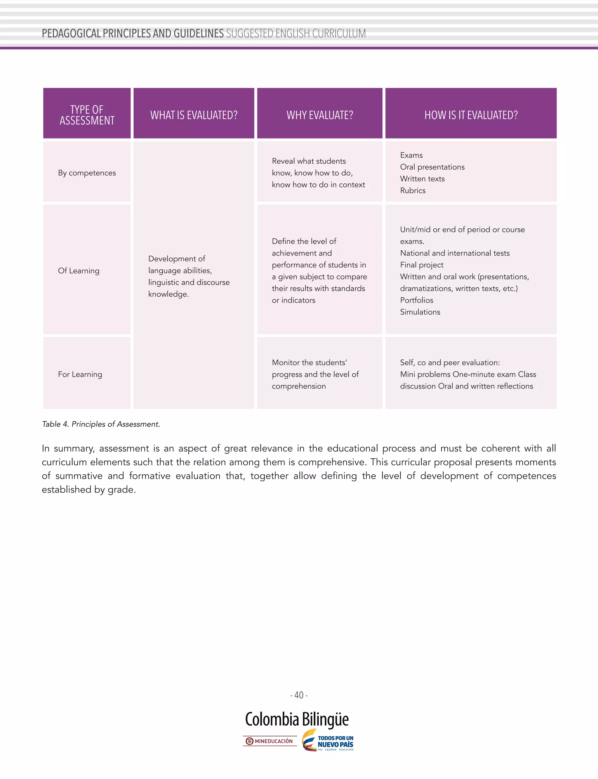 Anexo 15 pedagogical principles and guidelines | PDF