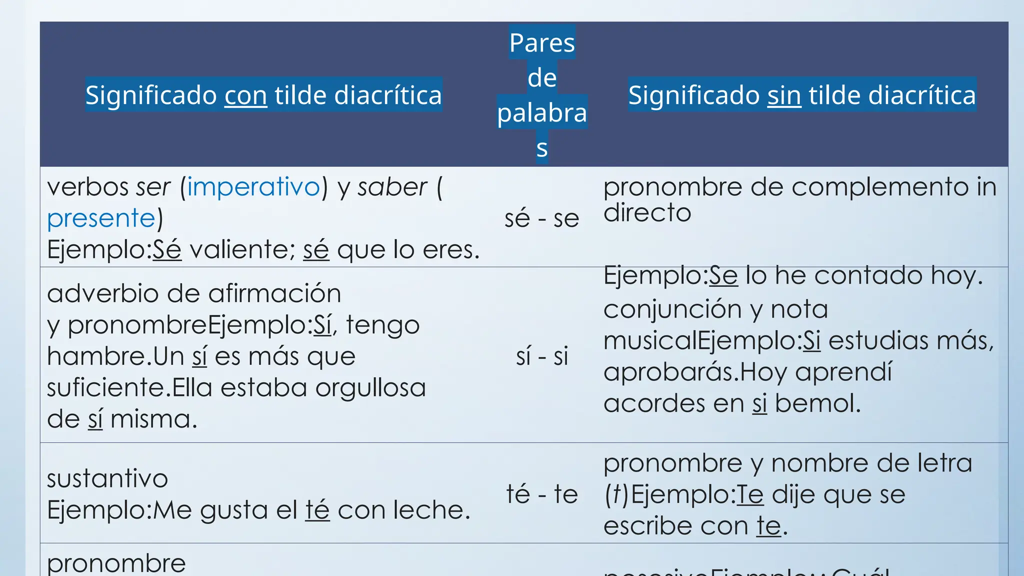 La acentuación: agudas, graves, esdrújulas.pptx