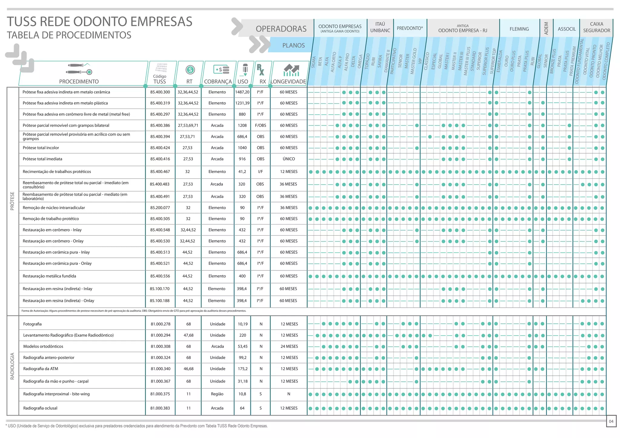 tabela_tuss_rede_odonto_empresas | PDF