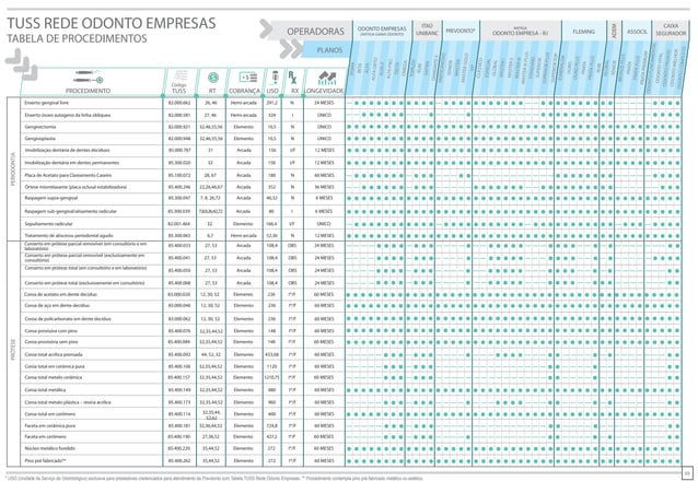 tabela_tuss_rede_odonto_empresas | PDF