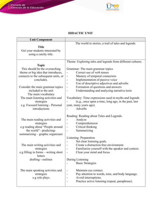 Anexo 2. Format - Didactic Unit (1).p,df | PDF