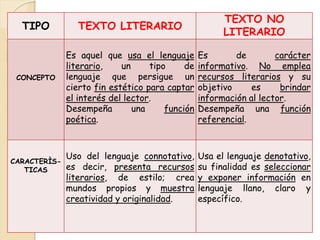 Anexo 2 clase de repaso i | PPTX