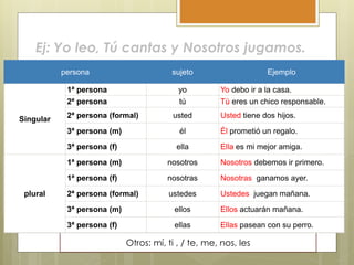 Anexo 2 pronombres y determinantes | PPTX