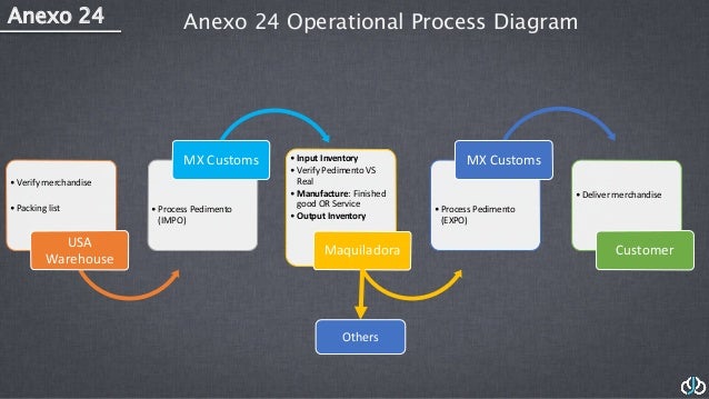 Anexo 24 Presentation English