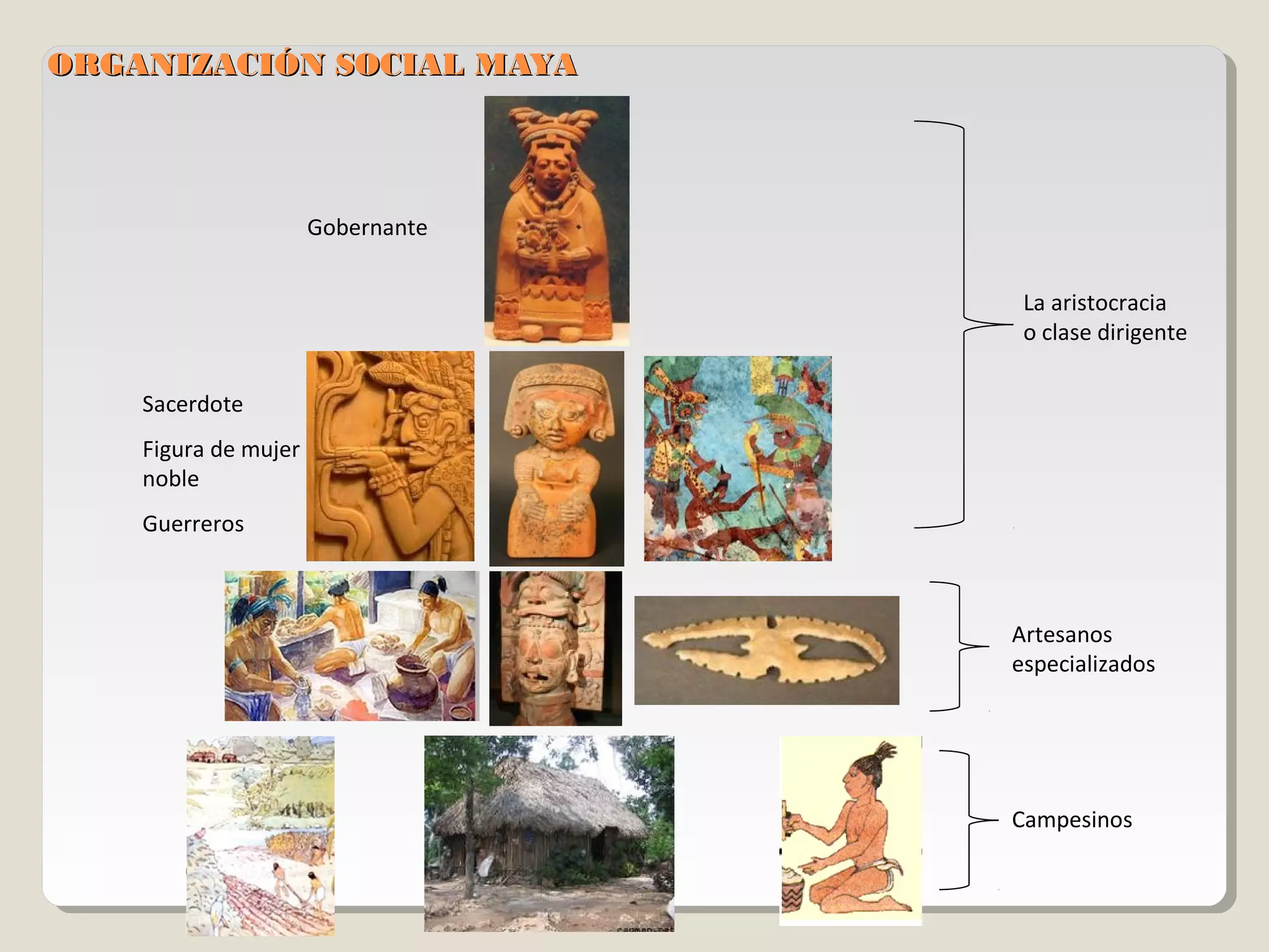 Organización económica y social de los mayas | PPT