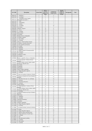 Anexo_2A-Lista_Colombia_final_COL.pdf