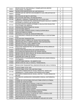 Anexo 2 listado de procedimientos y servicios del pos | PDF