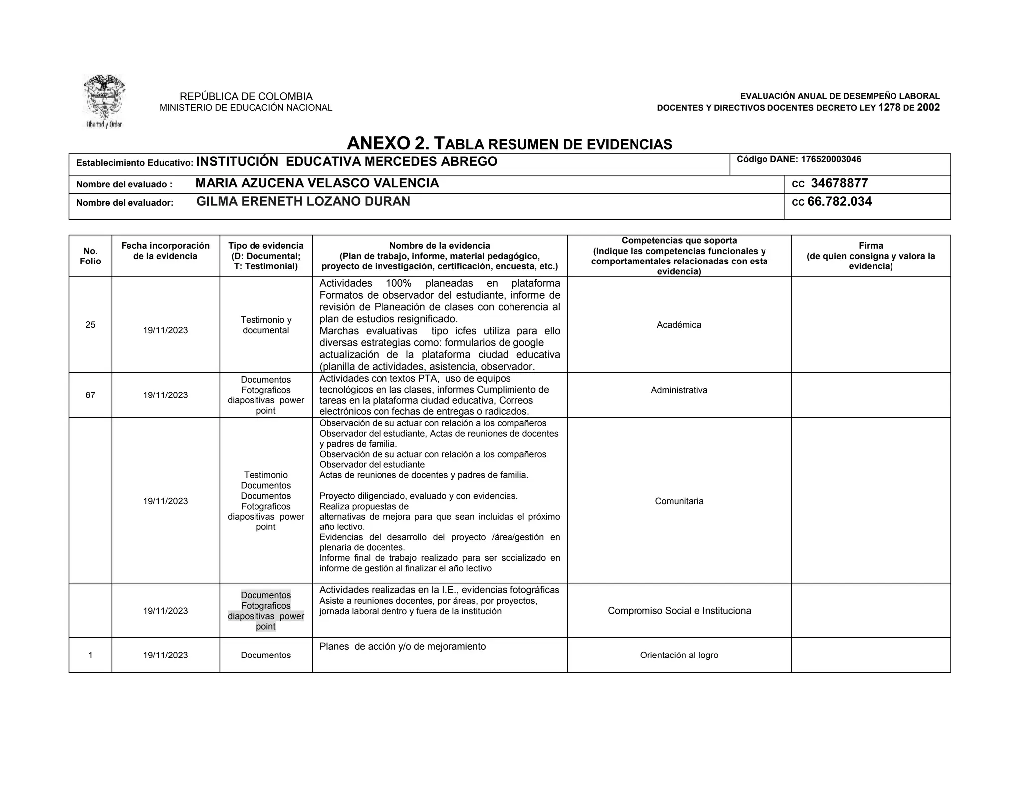 ANEXO 2 TABLA RESUMEN DE EVIDENCIAS.doc I E MER | DOC
