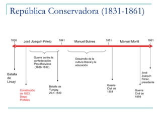 Historia de Chile, siglo XIX | PPT