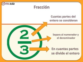 Anexo 7 fracciones_83765_20170131_20161003_144537 | PPTX