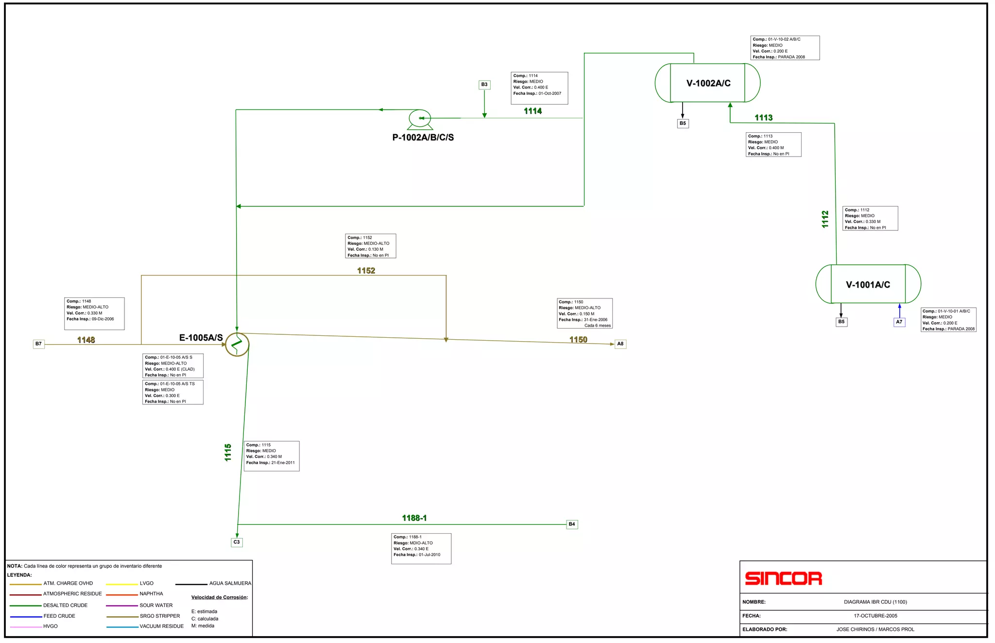 Anexo 8. diagrama simplificado cdu | PPT