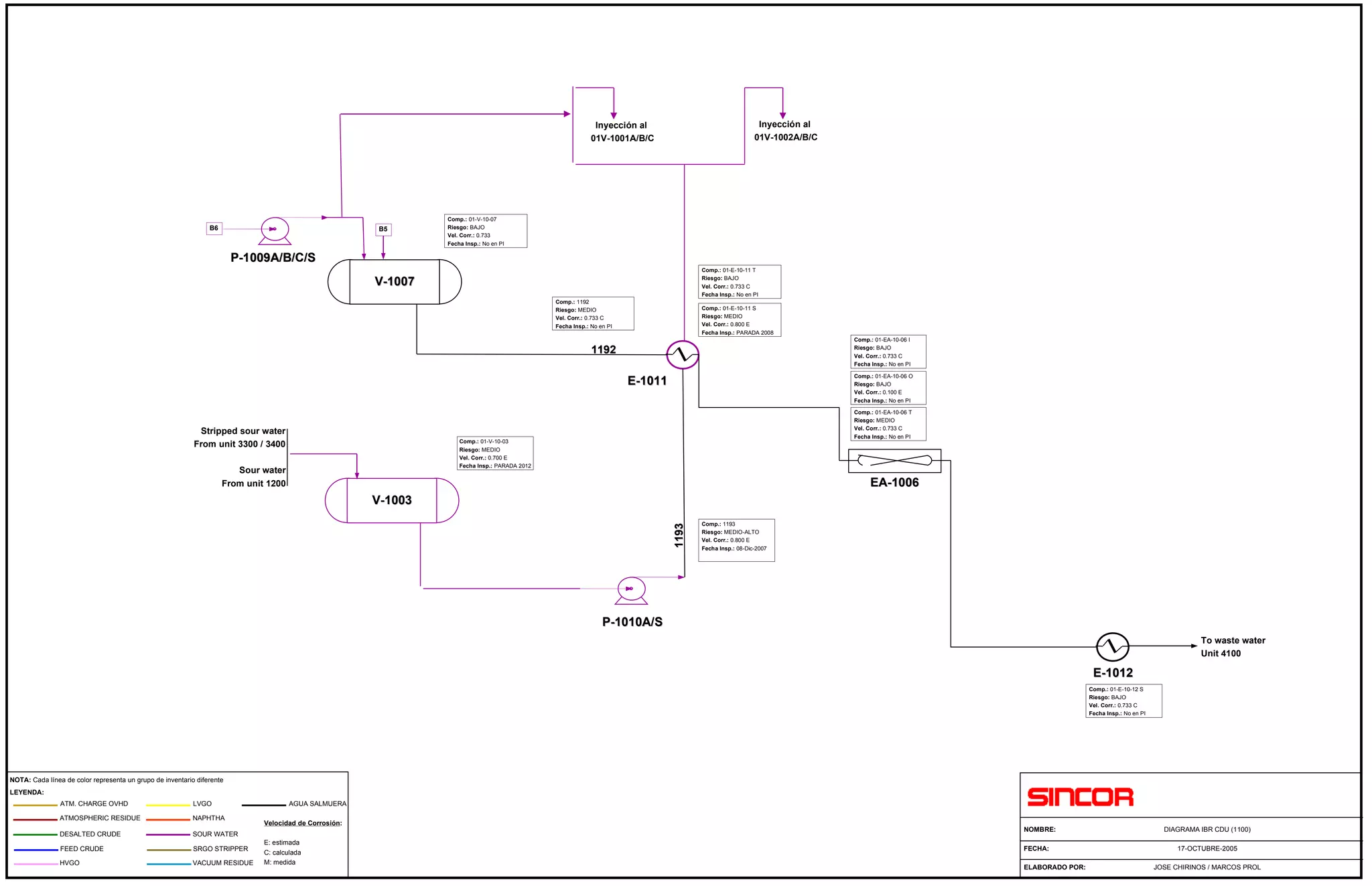 Anexo 8. diagrama simplificado cdu | PPT
