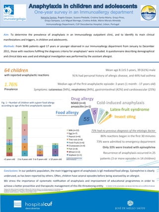 Anaphylaxis in children and adolescents-one-year survey in an ...