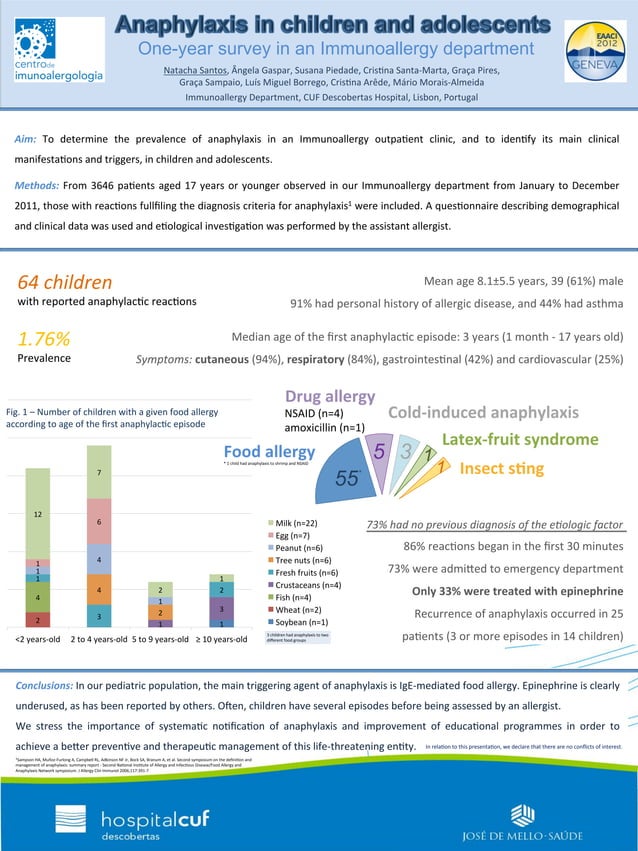 Anaphylaxis in children and adolescents-one-year survey in an ...