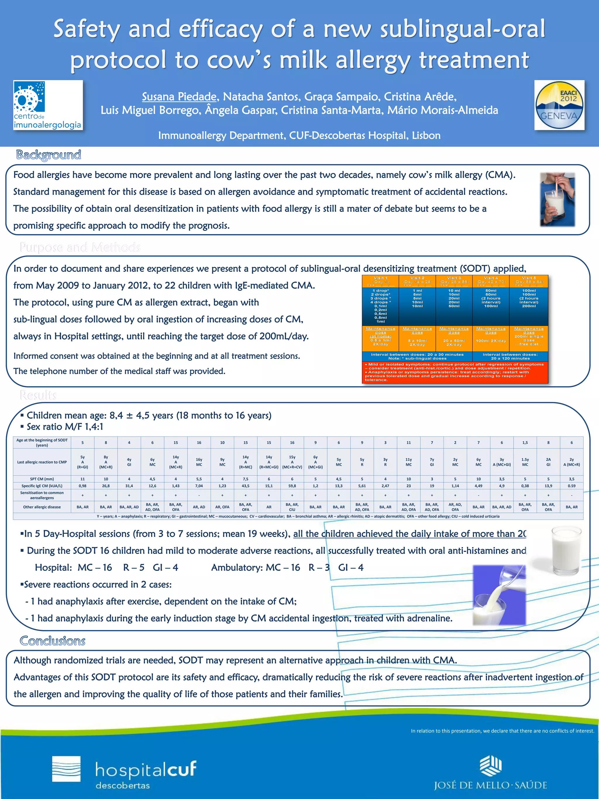 Safety and efficacy of a new sublingual-oral desensitization protocol | PDF