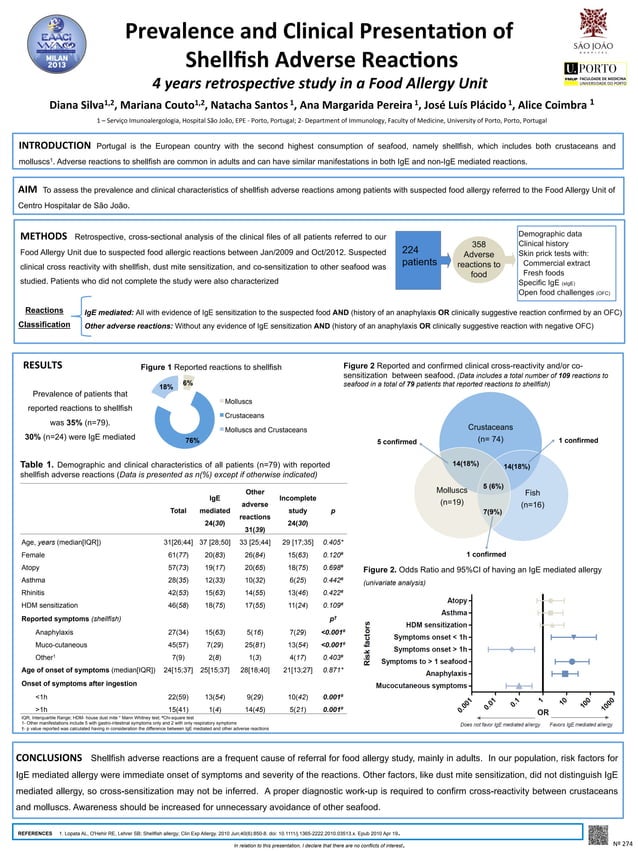 Prevalence and clinical presentation of shellfish adverse reaction | PDF