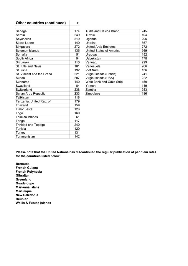 Anexo g dietas | PDF