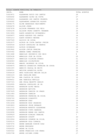 Anexo I Edital 048 2008 | PDF