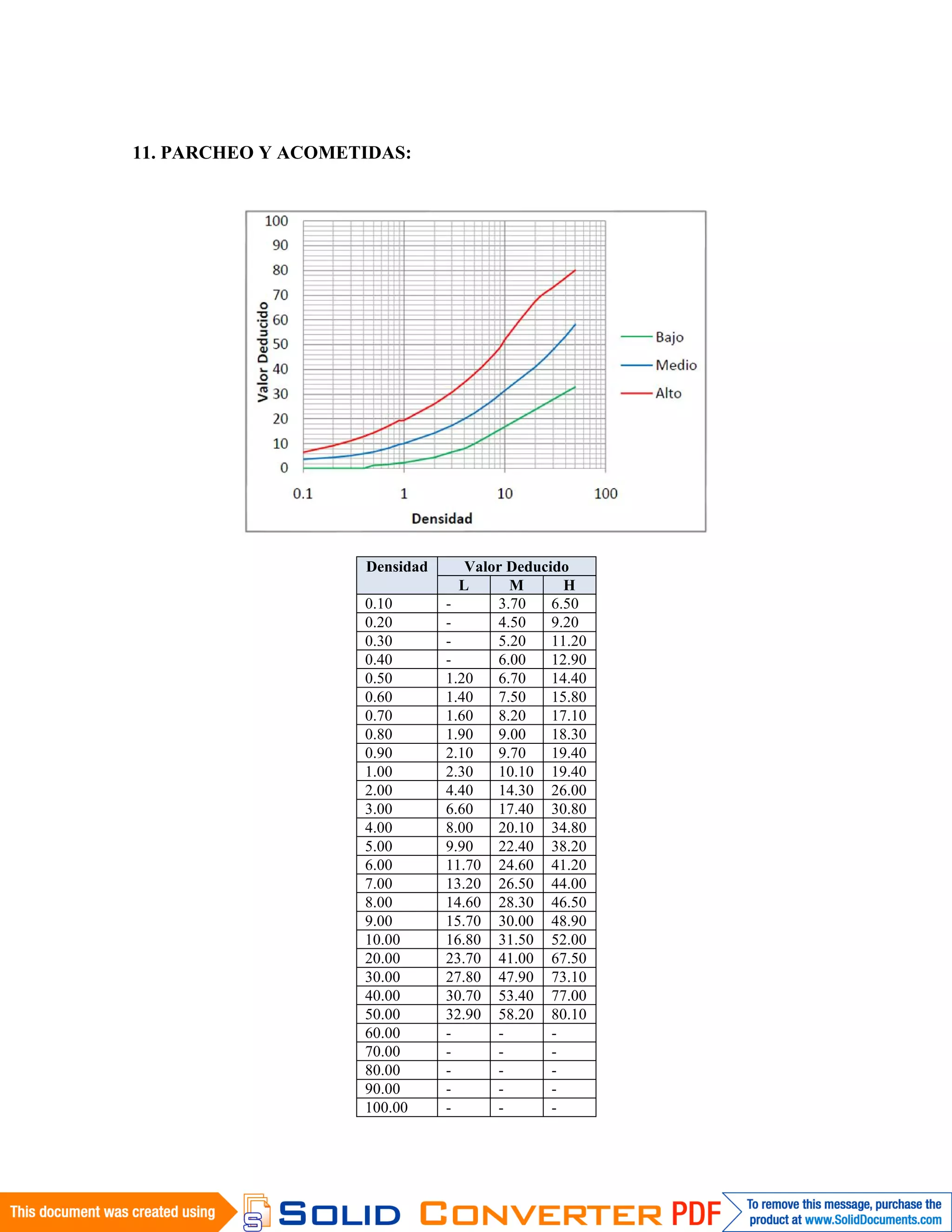 ANEXO II (ábacos, severidad - densidad, método PCI).pdf