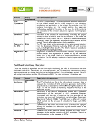 Anexo informe Carbon Traning english version | PDF