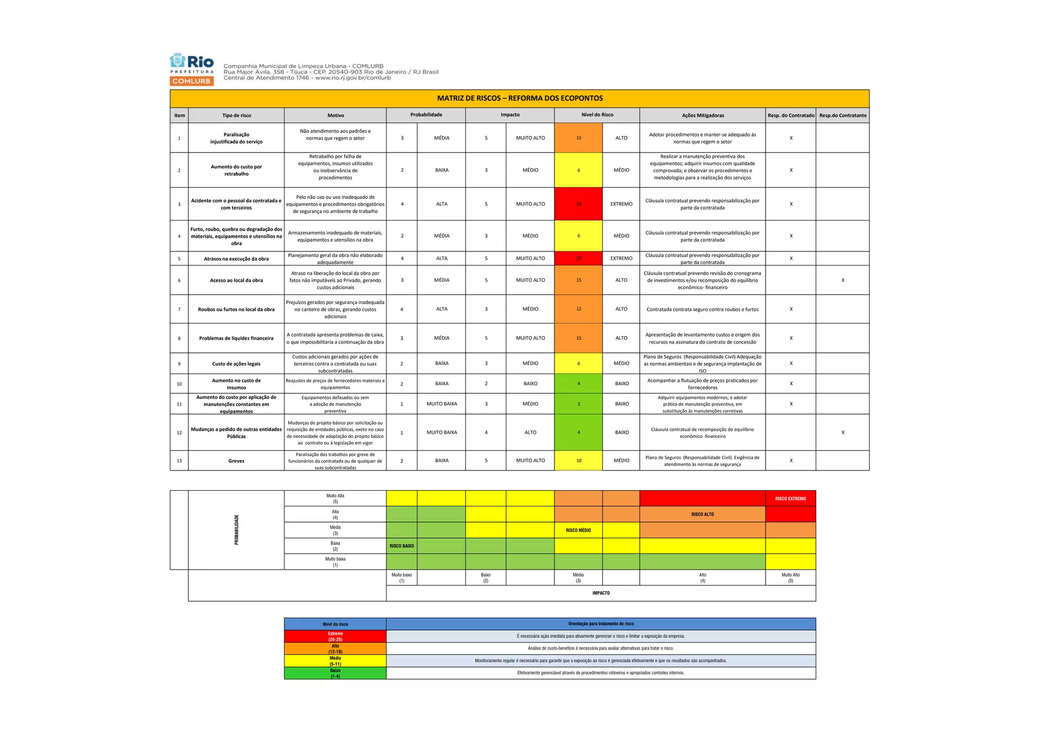 Anexo IX - Matriz de Risco.pdf