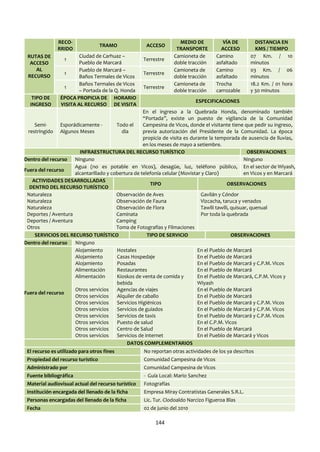 Inventario Turistico de Marcará - Anexo N° 01 Categorización | PDF