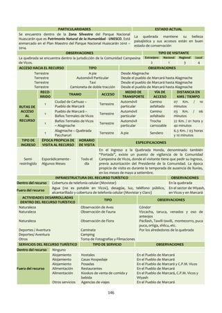 Inventario Turistico de Marcará - Anexo N° 01 Categorización | PDF