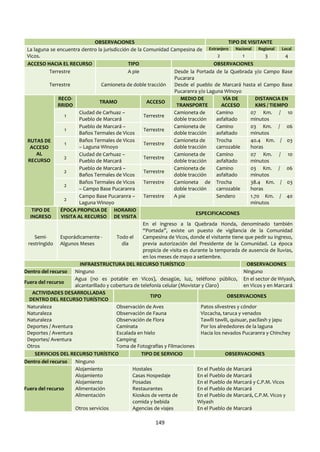 Inventario Turistico de Marcará - Anexo N° 01 Categorización | PDF