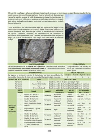 Inventario Turistico de Marcará - Anexo N° 01 Categorización | PDF