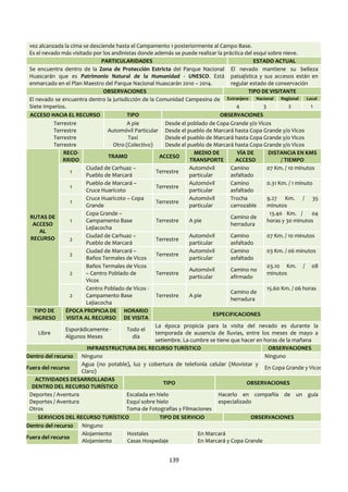 Inventario Turistico de Marcará - Anexo N° 01 Categorización | PDF