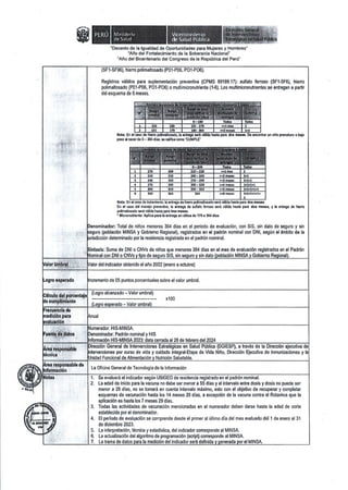 Anexo N° 01_fichas técnicas 1 indicadores 2023.pdf