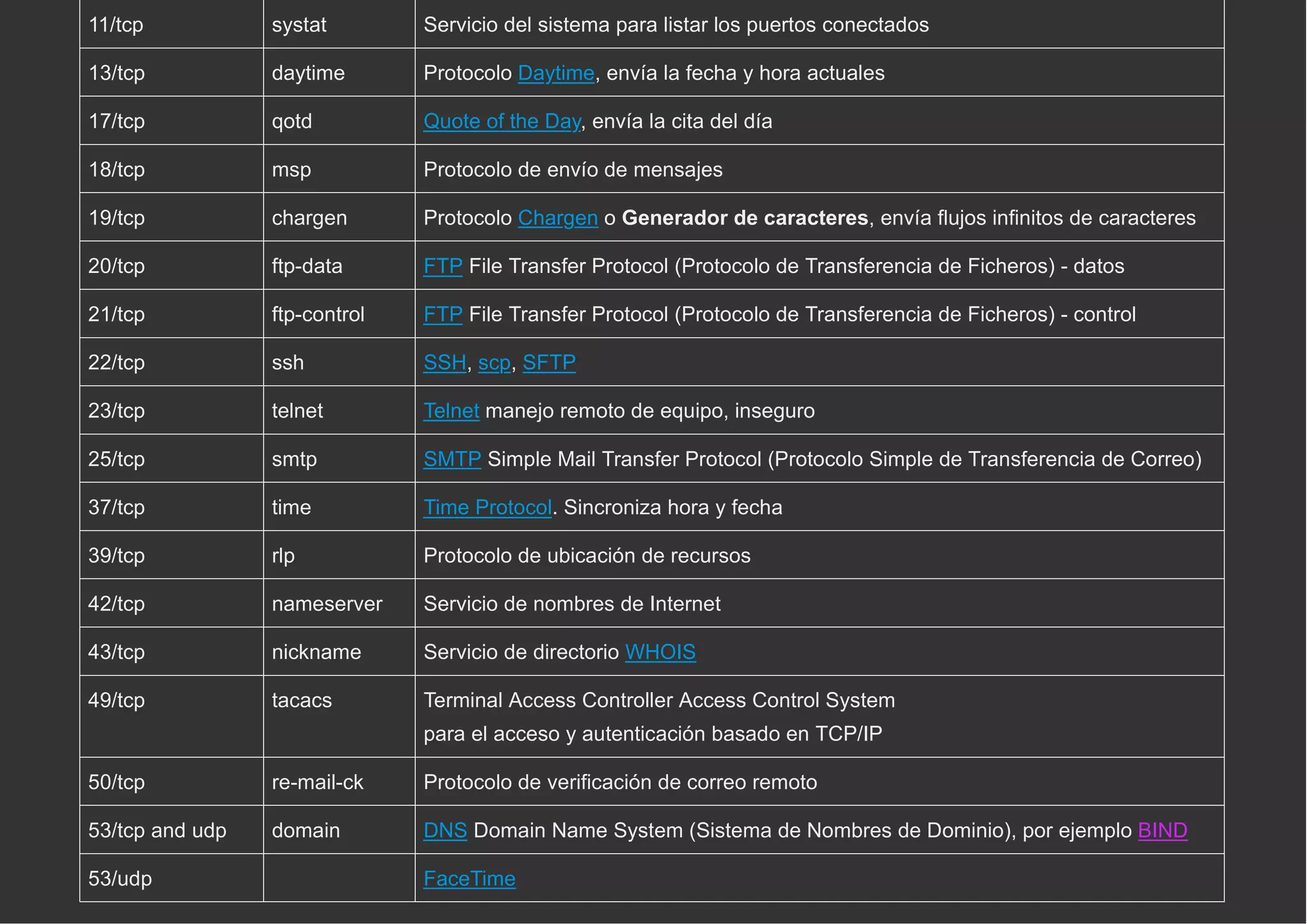 Anexo_Puertos de red - Wikipedia, la enciclopedia libre.pdf